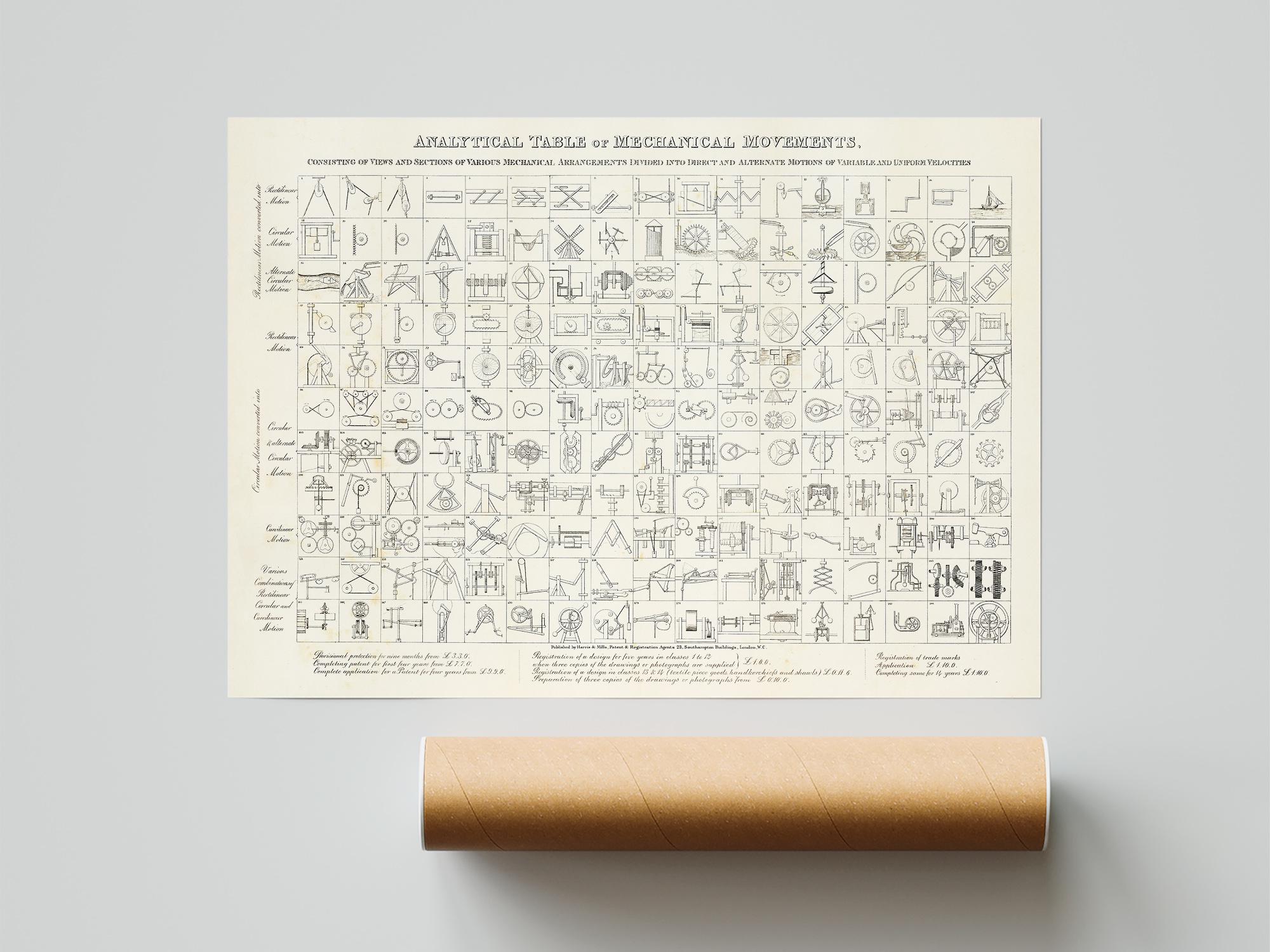 Vintage Mechanical Movements Poster Engineering Wall Art Technical ...