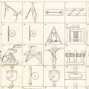 187 Mechanical Movements Poster – Vintage Engineering Chart - Etsy