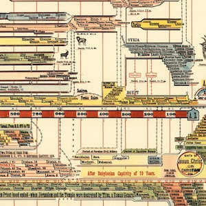 Genealogical, Chronological, and Geographical Chart – History of ...