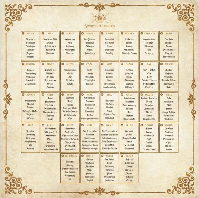 Lenormand House Template/layout Cloth With Hem - Etsy