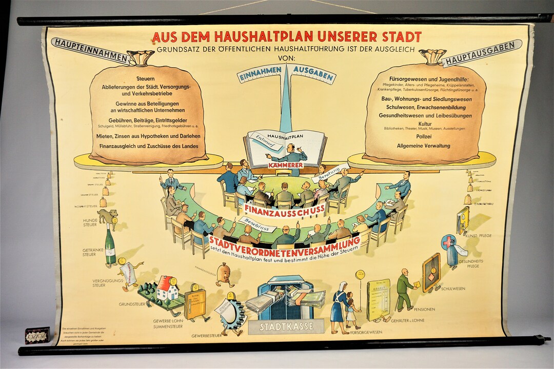 Big School Poster, German Educational Scroll Poster, Vintage Economic ...