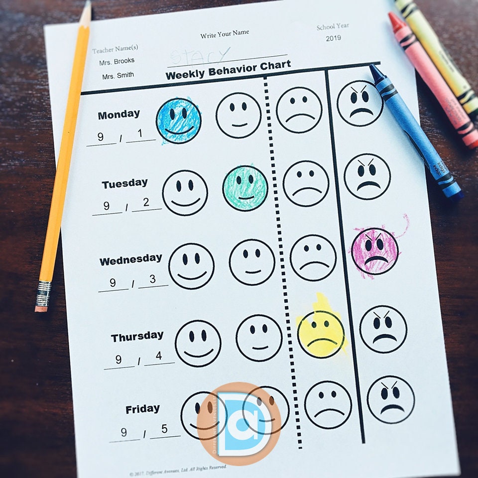 Behavior Chart Bundle for Kids 6 Different Editable Behavior Charts for ...
