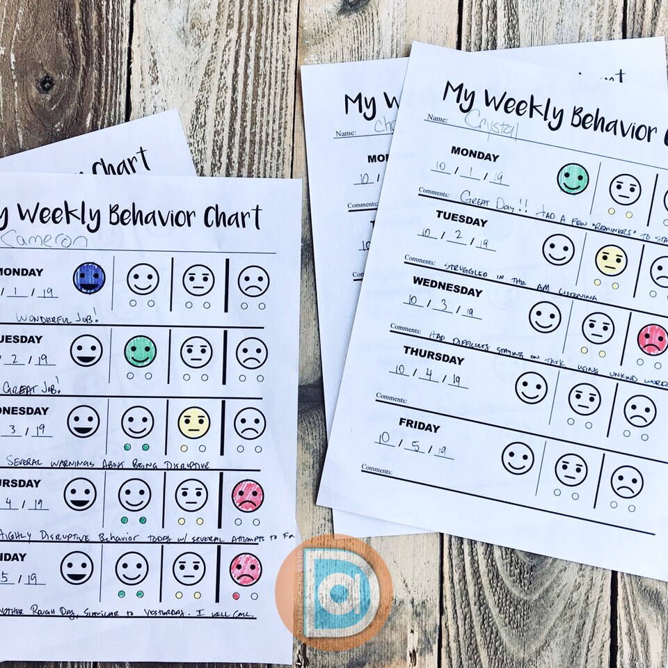 Behavior Chart Bundle for Kids 6 Different Editable Behavior Charts for ...