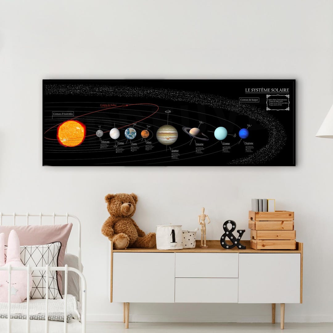 Solar System Wall Poster, Large Format Decorative Poster of the Planets ...