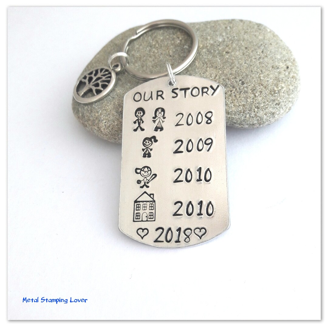 Husband Christmas Gift Wife Christmas Gift Anniversary Gift for Parents ...