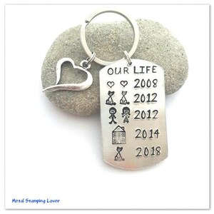 Husband Christmas Gift Wife Christmas Gift Anniversary Gift for Parents ...