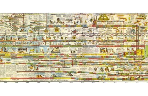 World History Time Chart
