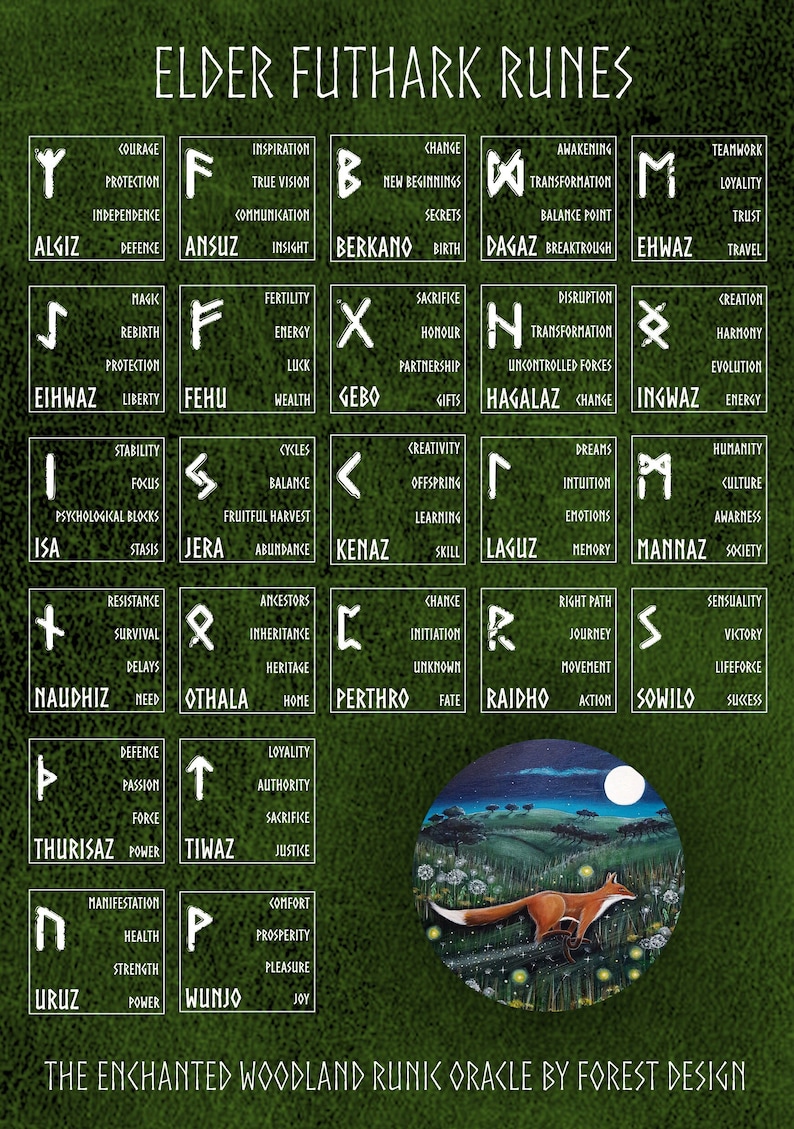 Runes Reference Sheet – Digital Instant Download PDF – Elder Futhark ...