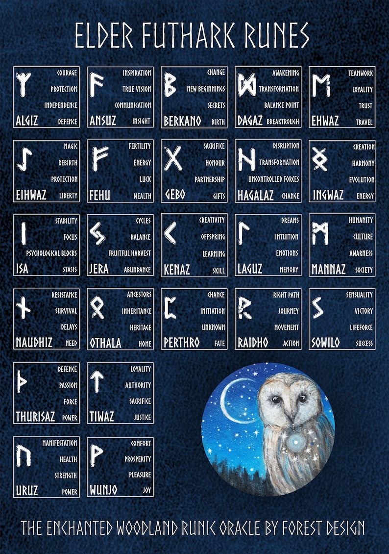 Runes Reference Sheet – Digital Instant Download PDF – Elder Futhark ...
