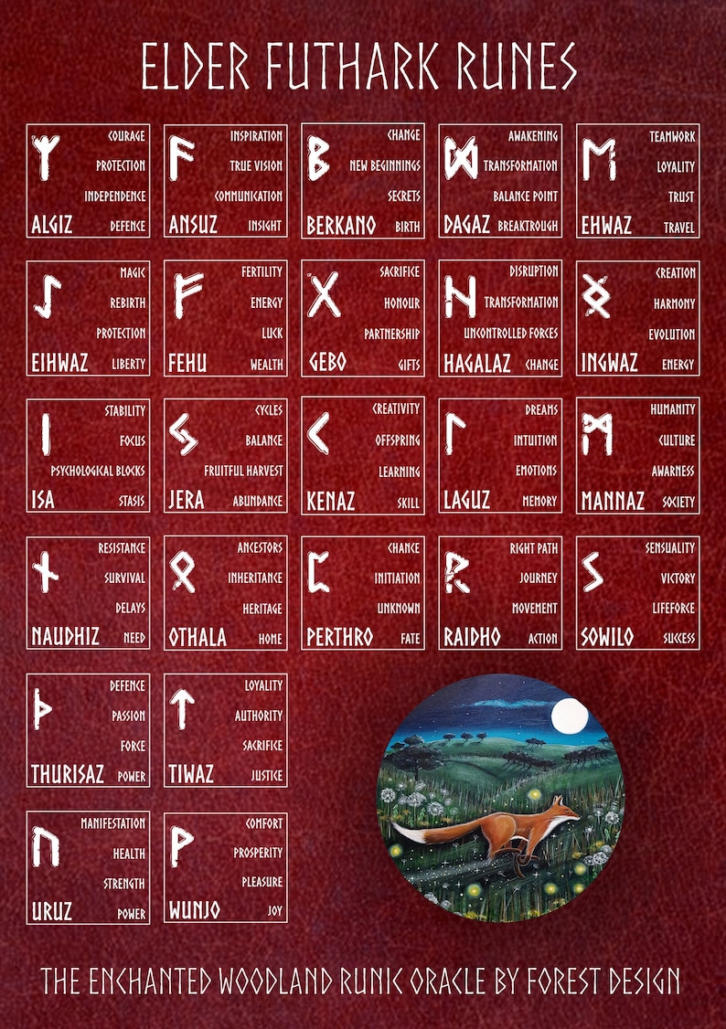 Runes Reference Sheet – Digital Instant Download PDF – Elder Futhark ...