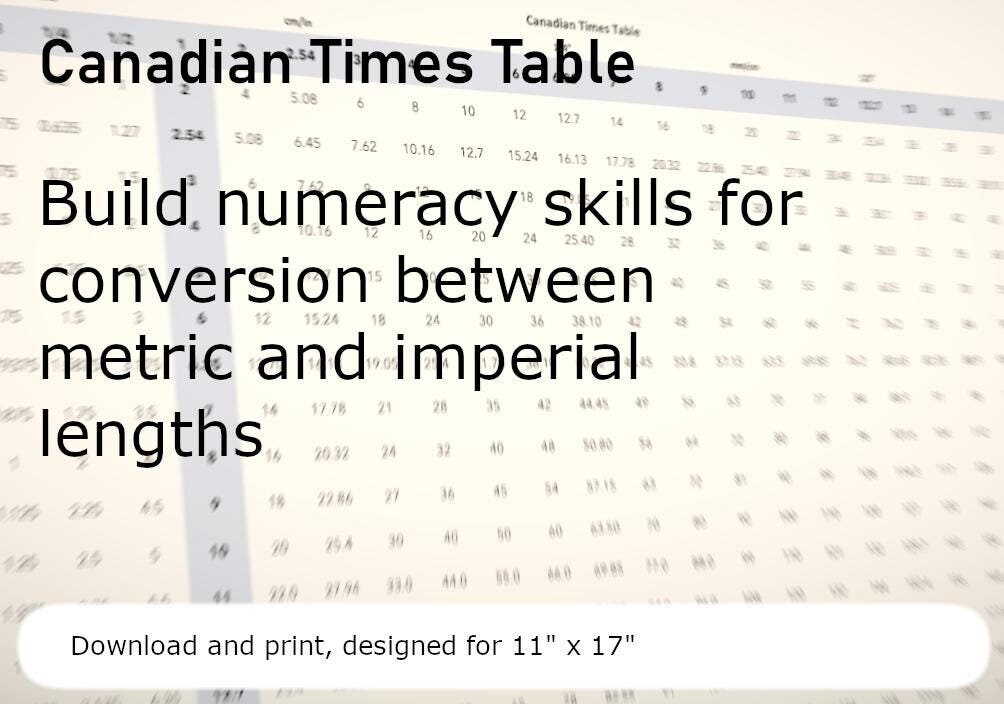 Canadian Times Table! Skill-building Reference for Converting Cm, Mm ...