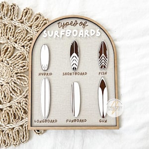 Surfboard Sign | No Wake Zone | Beach Theme Decor | Shark Room Sign ...