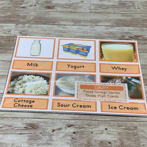 Learning Resource Bundle - Complete Food Groups Series - Three Part ...