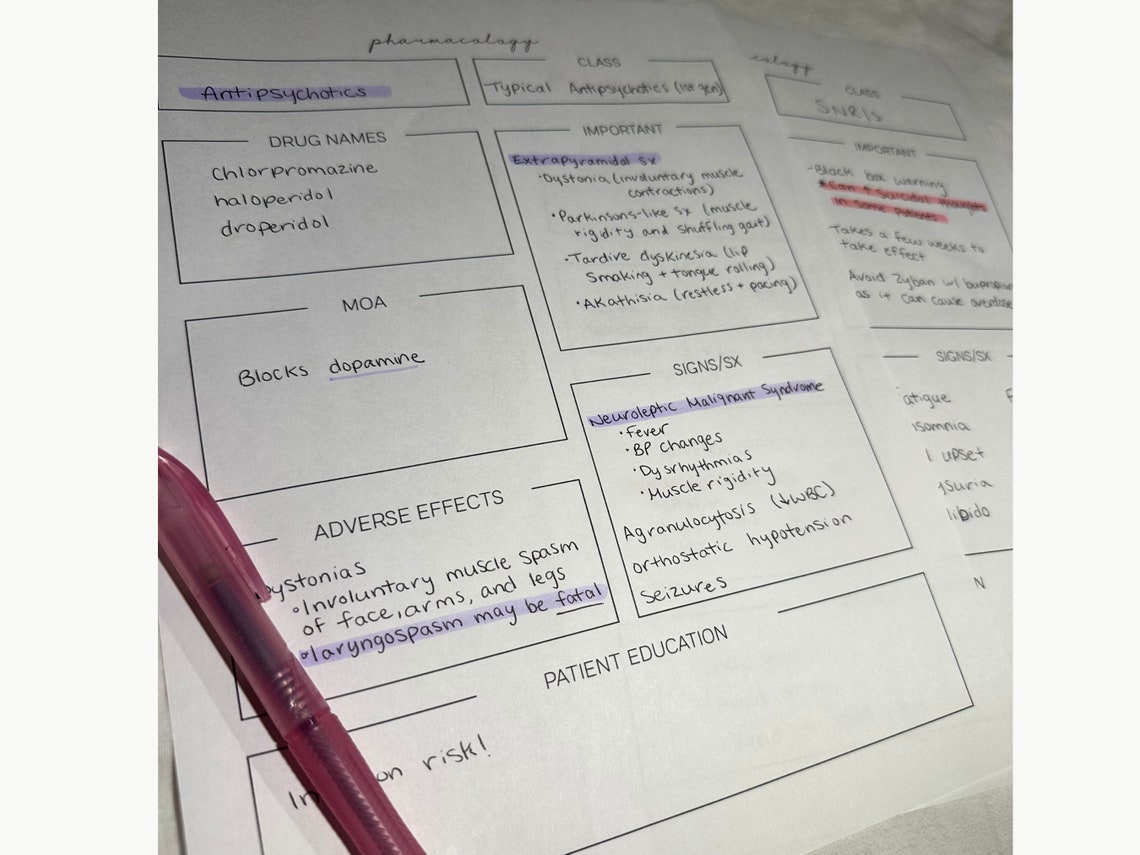 Pharmacology Medication Template Nursing Student Printable Concept Map ...