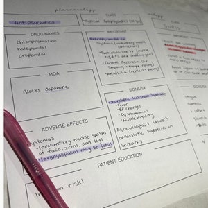 Pharmacology Medication Template Nursing Student Printable Concept Map ...