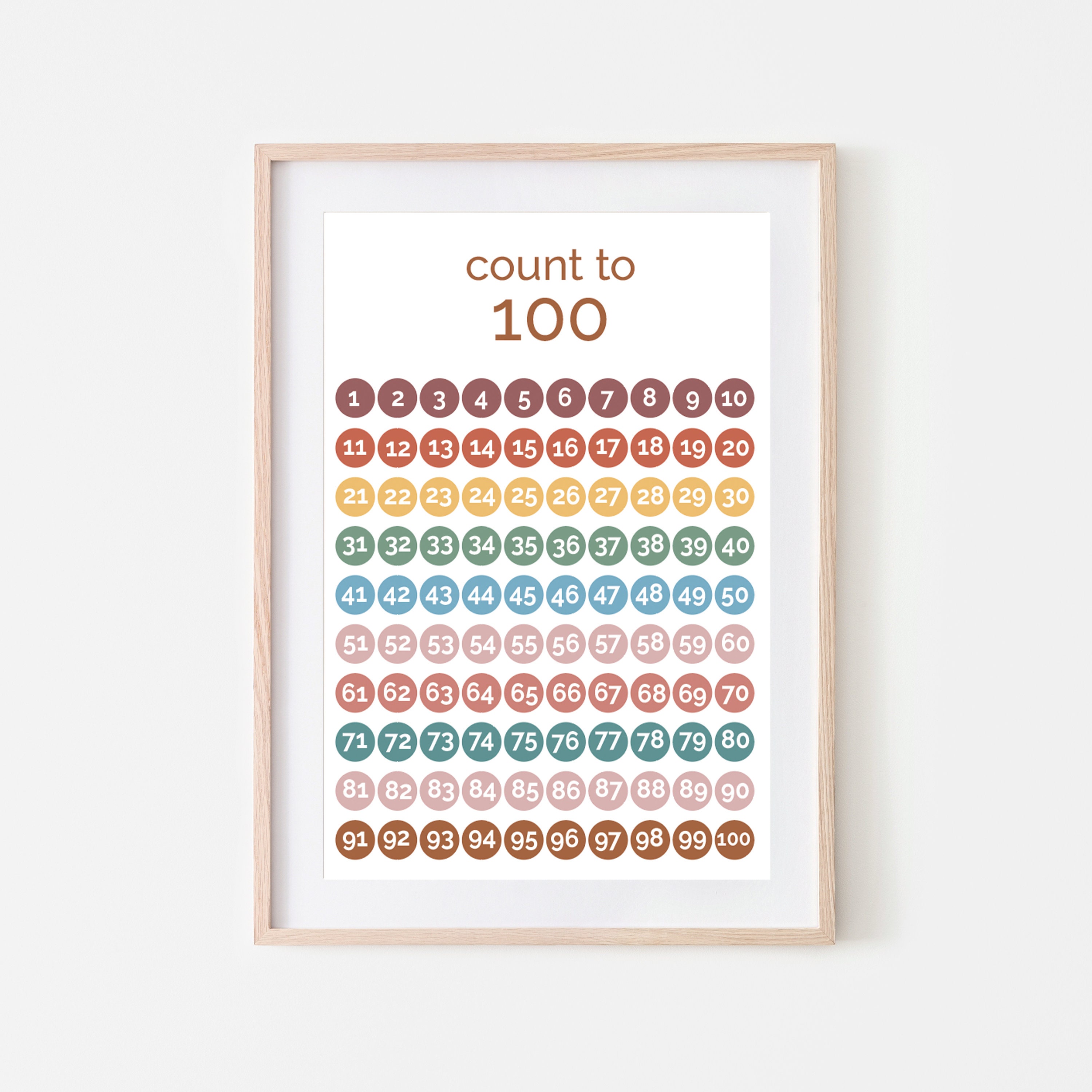 13 Educational Posters, BOHO Classroom Posters, Educational Poster ...