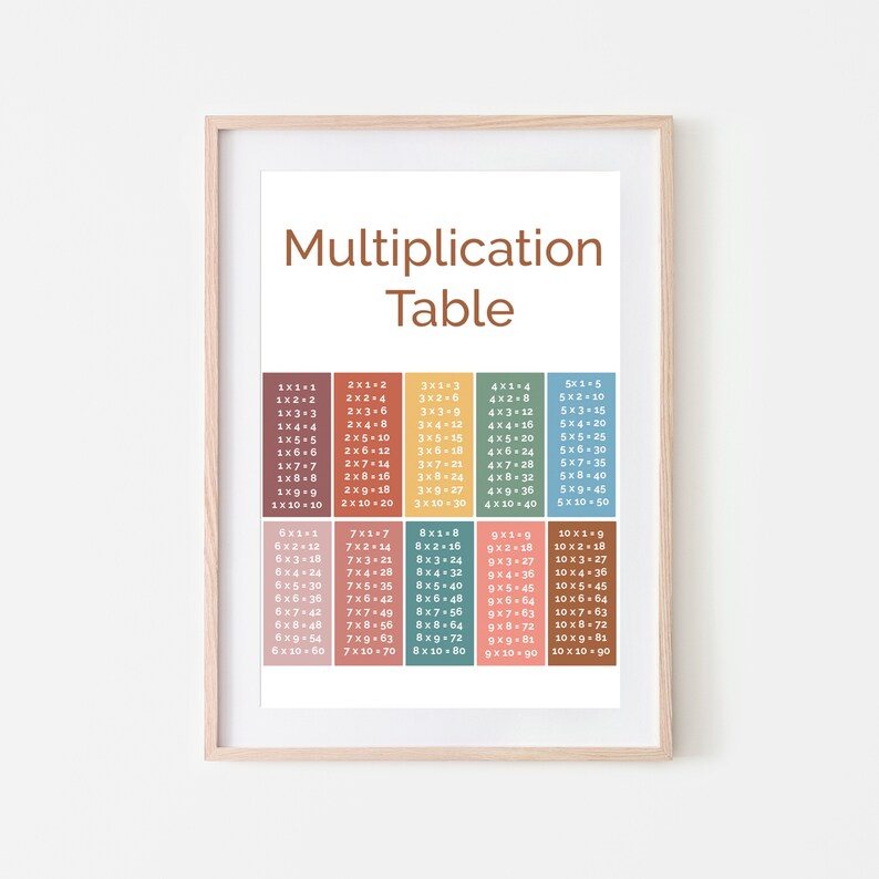 13 Educational Posters, BOHO Classroom Posters, Educational Poster ...