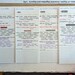 Astrology Cheat Sheet, Zodiac Signs Characteristics Printable, Birth ...