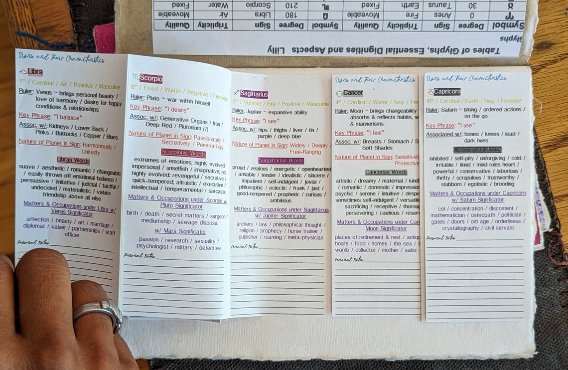 Astrology Cheat Sheet, Zodiac Signs Characteristics Printable, Birth ...