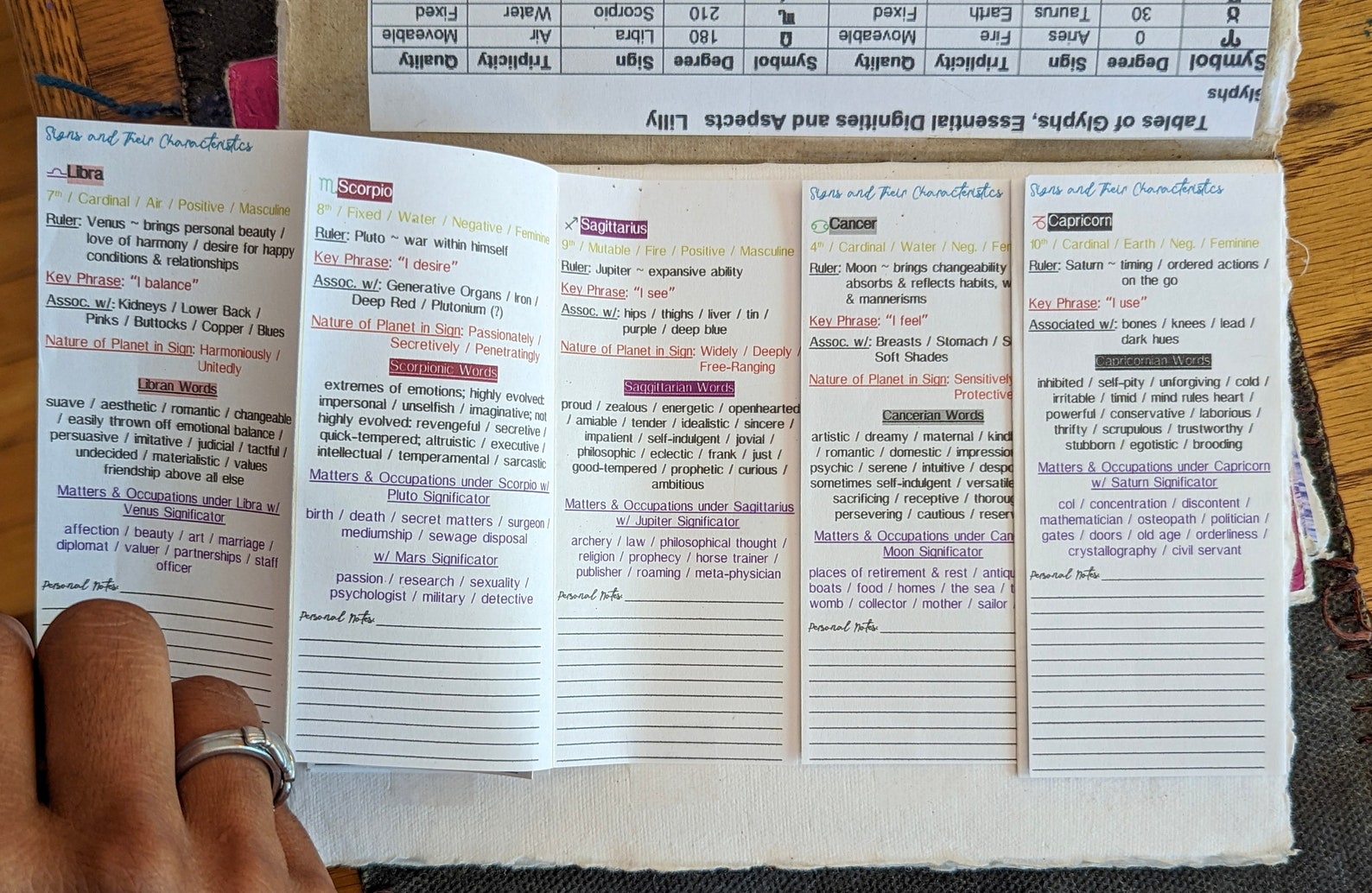 Astrology Cheat Sheet, Zodiac Signs Characteristics Printable, Birth ...