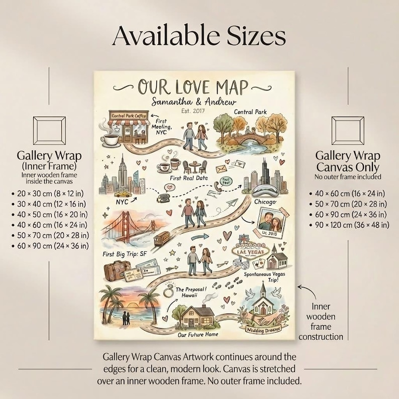 Custom Relationship Story Timeline Journey, Watercolor Illustrated Love ...
