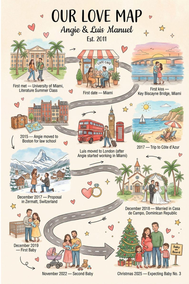 Relationship Map, Love Map, Custom Story of Us, Illustrated Milestones ...