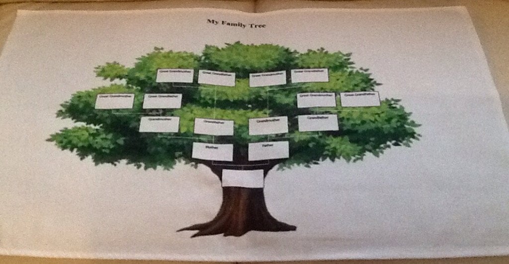 Family Tree, Family Tree Tea Towel, Genealogy, Family History - Etsy UK