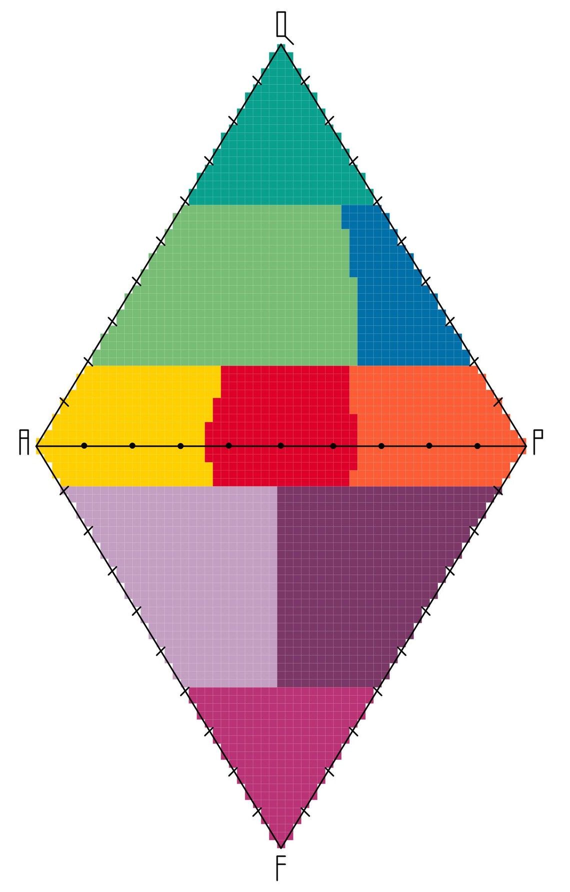 QAPF Diagram Cross Stitch PDF Pattern Download - Etsy