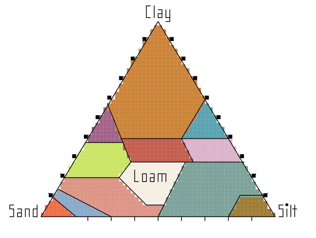 Soil Texture Pyramind Cross Stitch PDF Pattern Download - Etsy