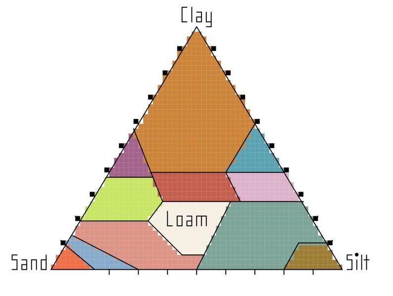 Soil Texture Pyramind Cross Stitch PDF Pattern Download - Etsy