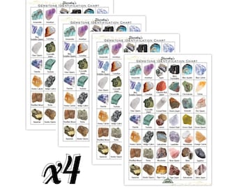 Semi Precious Stones Chart Identification