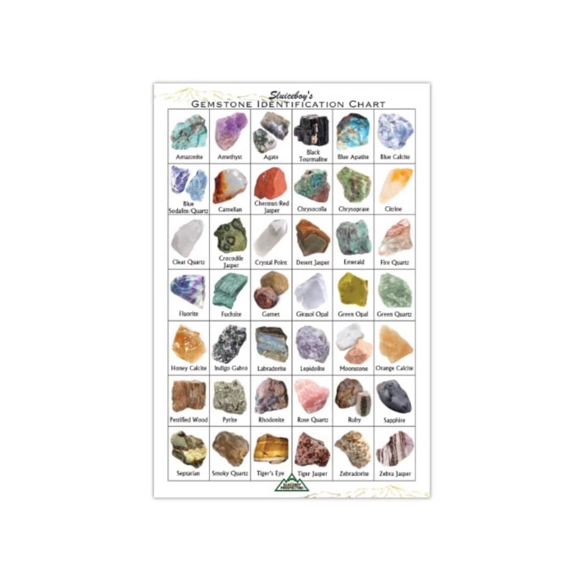 Gemstone Identification Chart - 6x9 Glossed! Raw Gem Reference | by ...