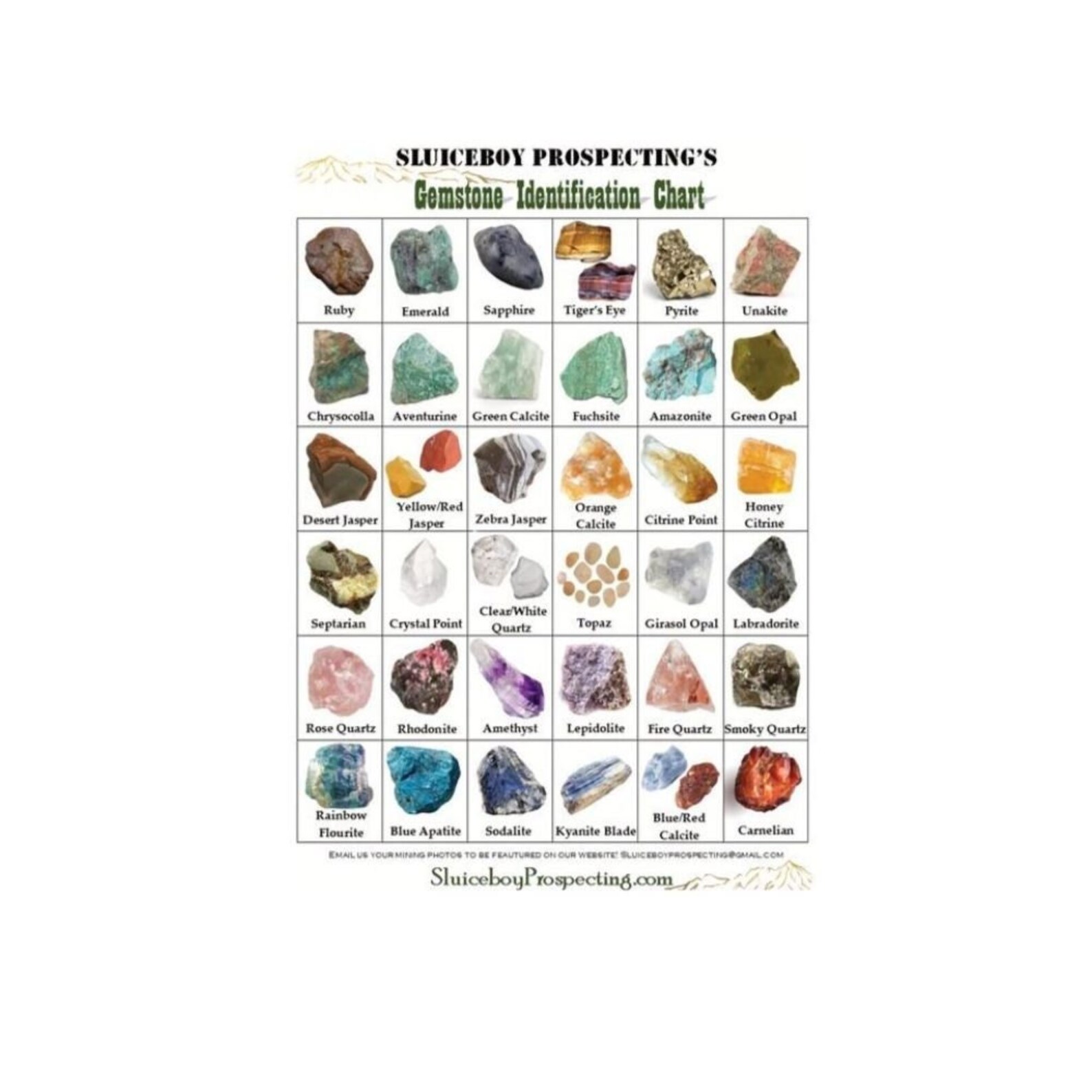 Gemstone Identification Chart 6x9 Glossed Raw Gem Reference - Etsy