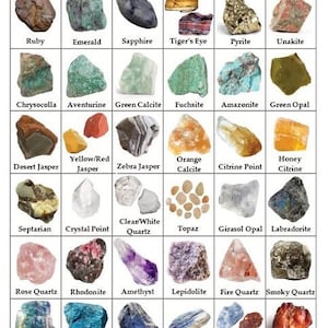 Gemstone Identification Chart 6x9 Glossed Raw Gem Reference - Etsy