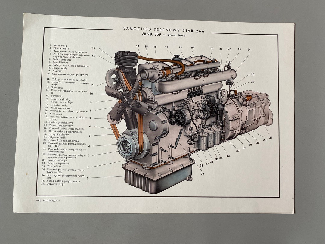 Vintage Car Truck Engine Chart Poster From Poland STAR 266 Unique ...