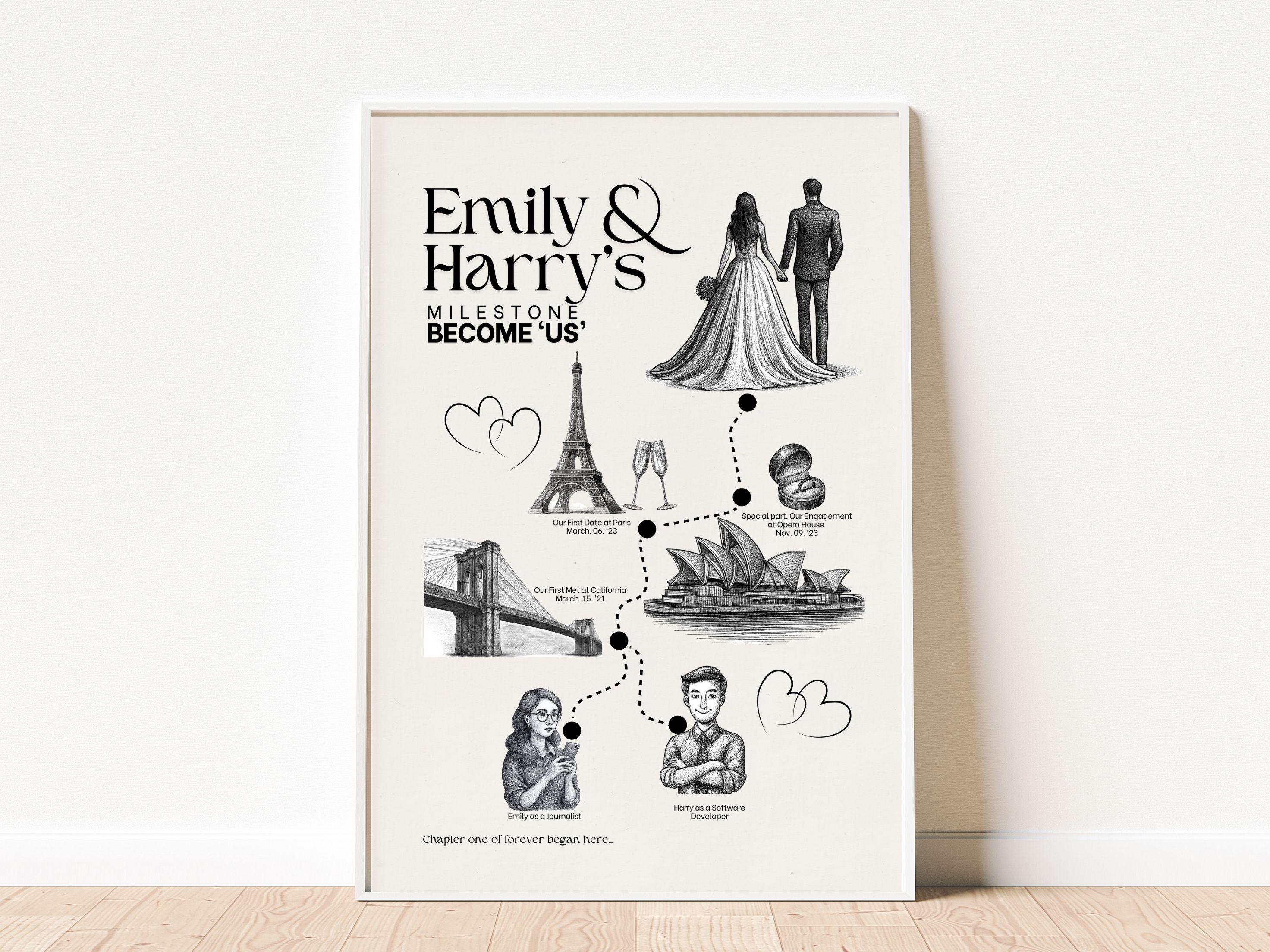Custom Love Story Map, Couple Timeline, Our Journey Map, Anniversary ...