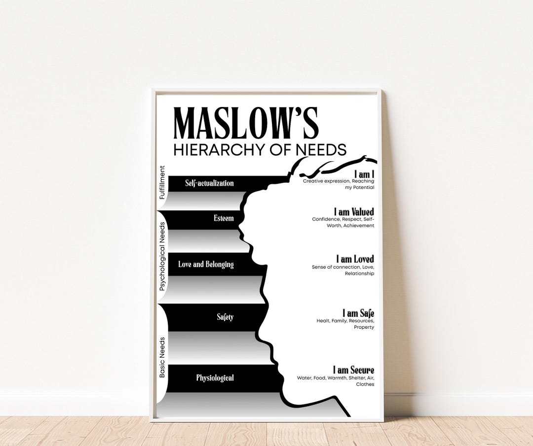 Maslow's Hierarchy of Needs, Mental Health Wall Art Print, Therapy ...