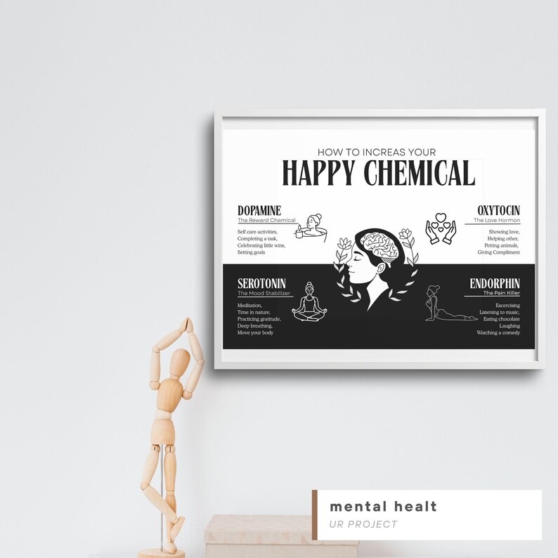 Happy Chemicals Poster, Mental Health Poster, Emotional Learning Art ...