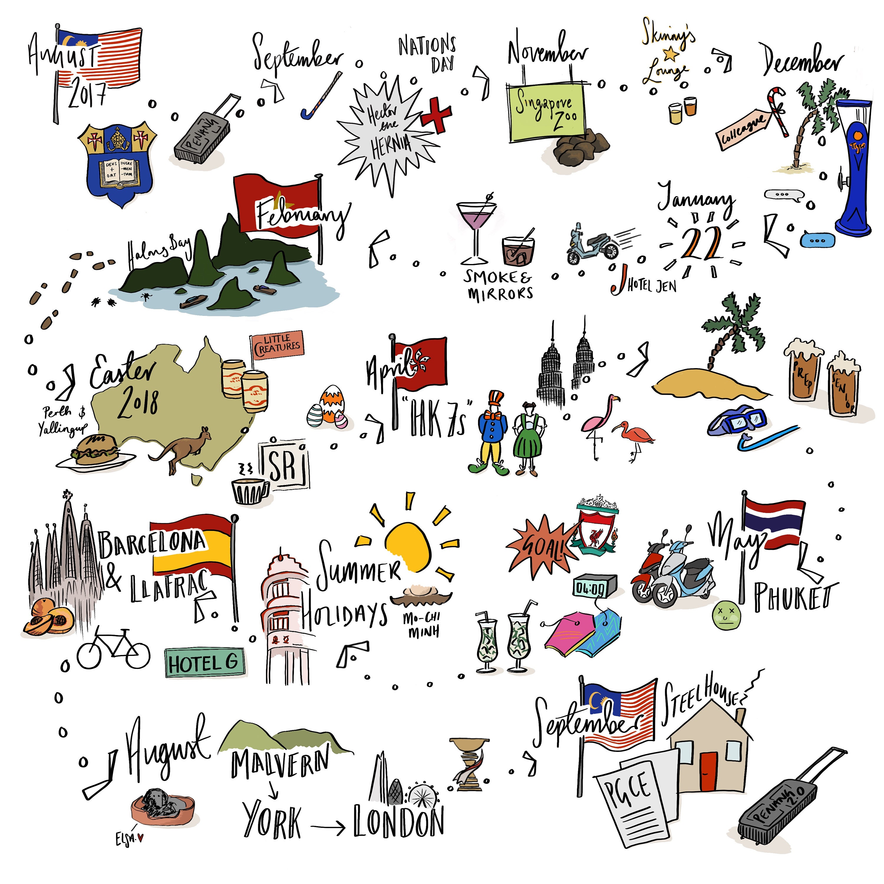 Personalised Journey Commission - Etsy