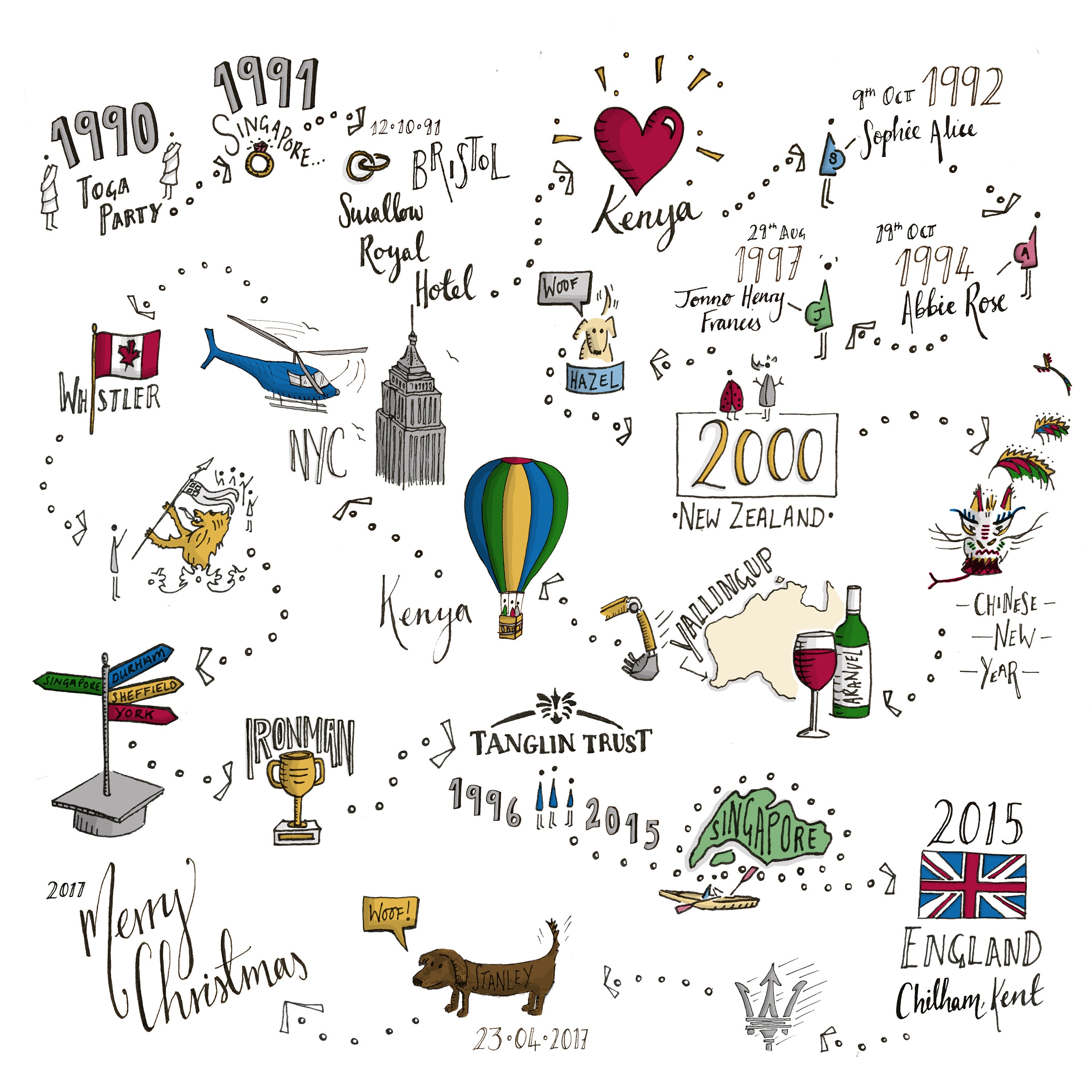 Personalised Journey Commission - Etsy