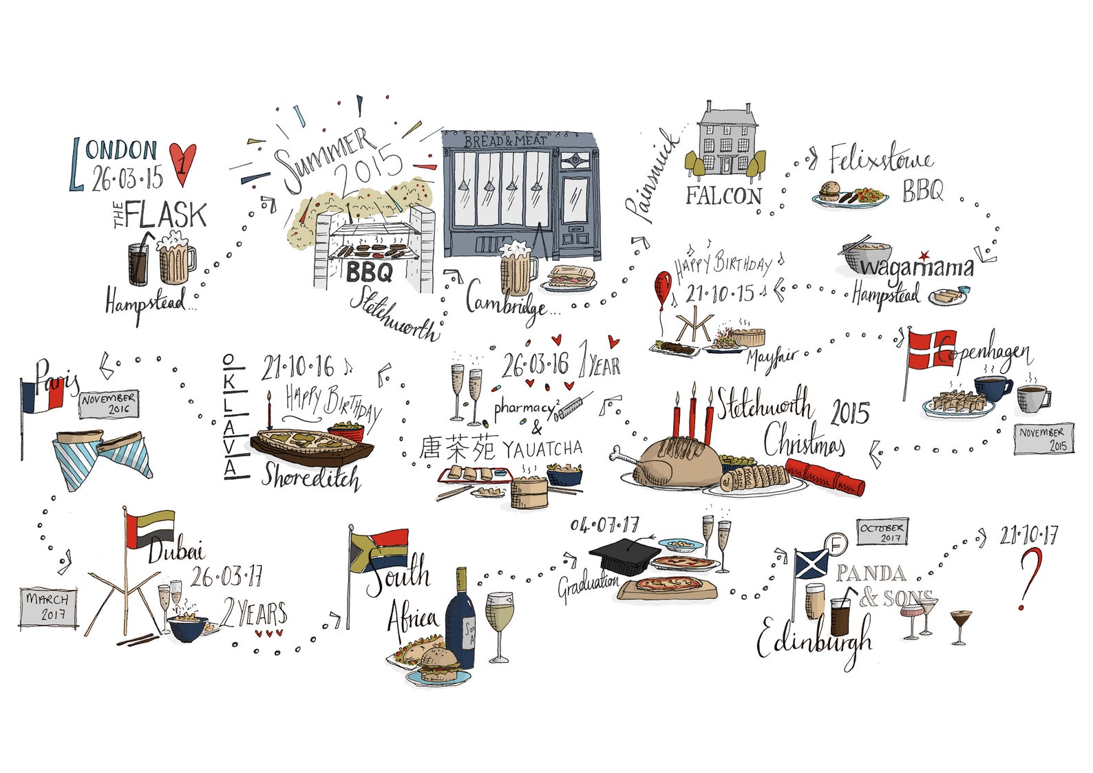 Personalised Journey Commission - Etsy