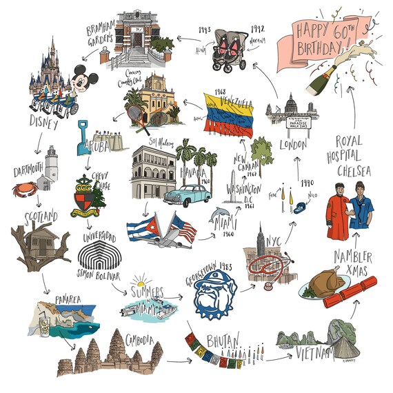 Personalised Journey Commission | Etsy