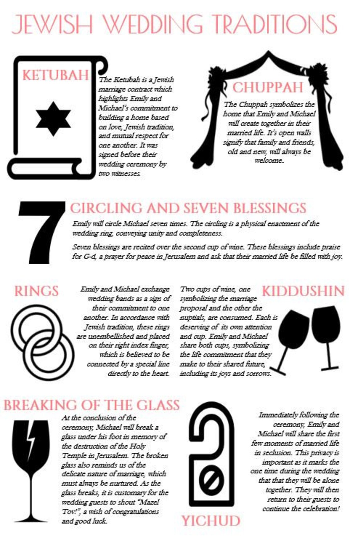 Personalized Jewish Wedding Program Info-graphic - Etsy