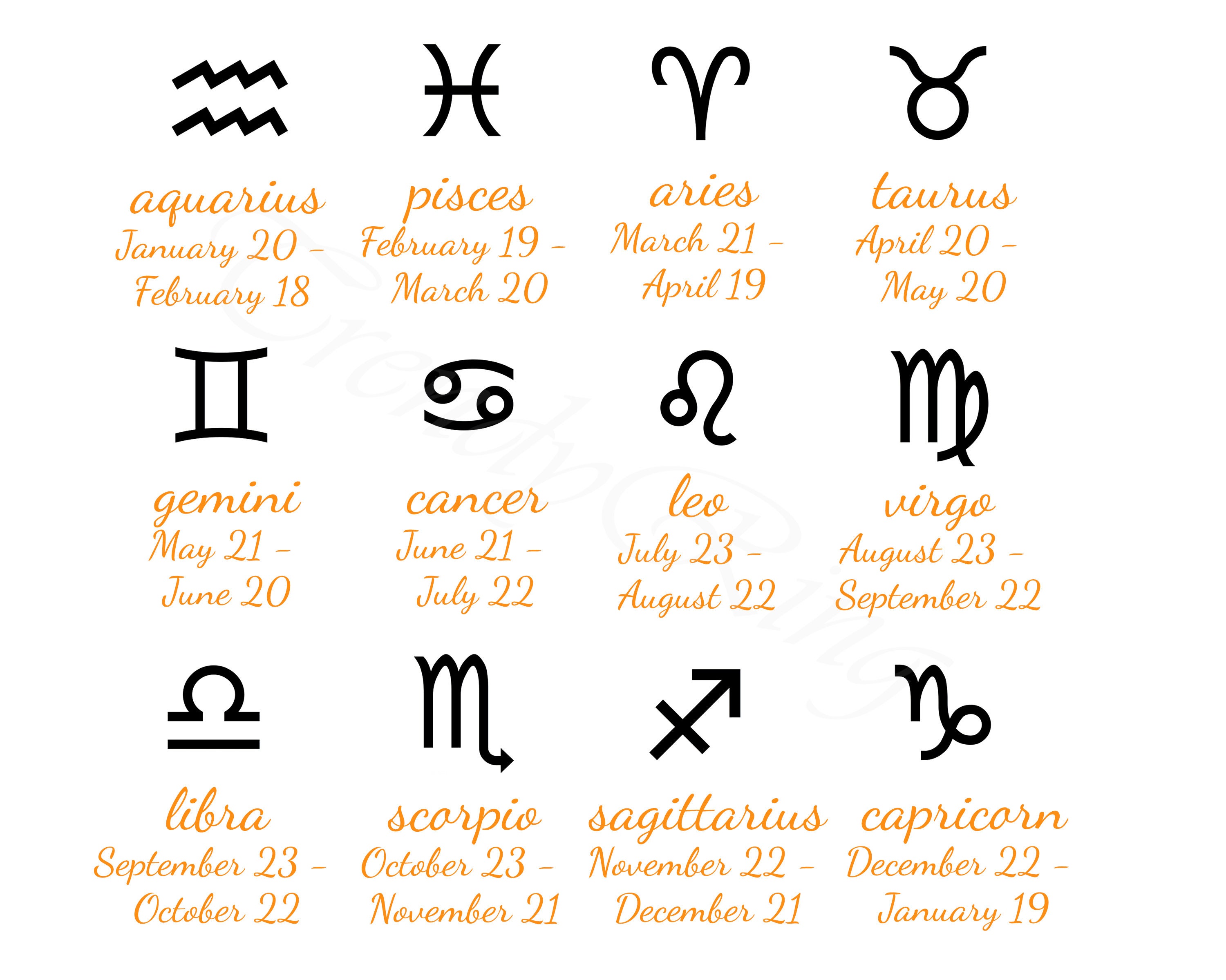 What is the zodiac sign of april 20 60 photos - Astrologytoyou.com