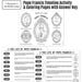 Pope Francis Activity Bundle: Coloring Pages, Timeline, Word Search ...