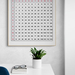 Multiplication Chart Educational Art Print | Red & Black - Etsy