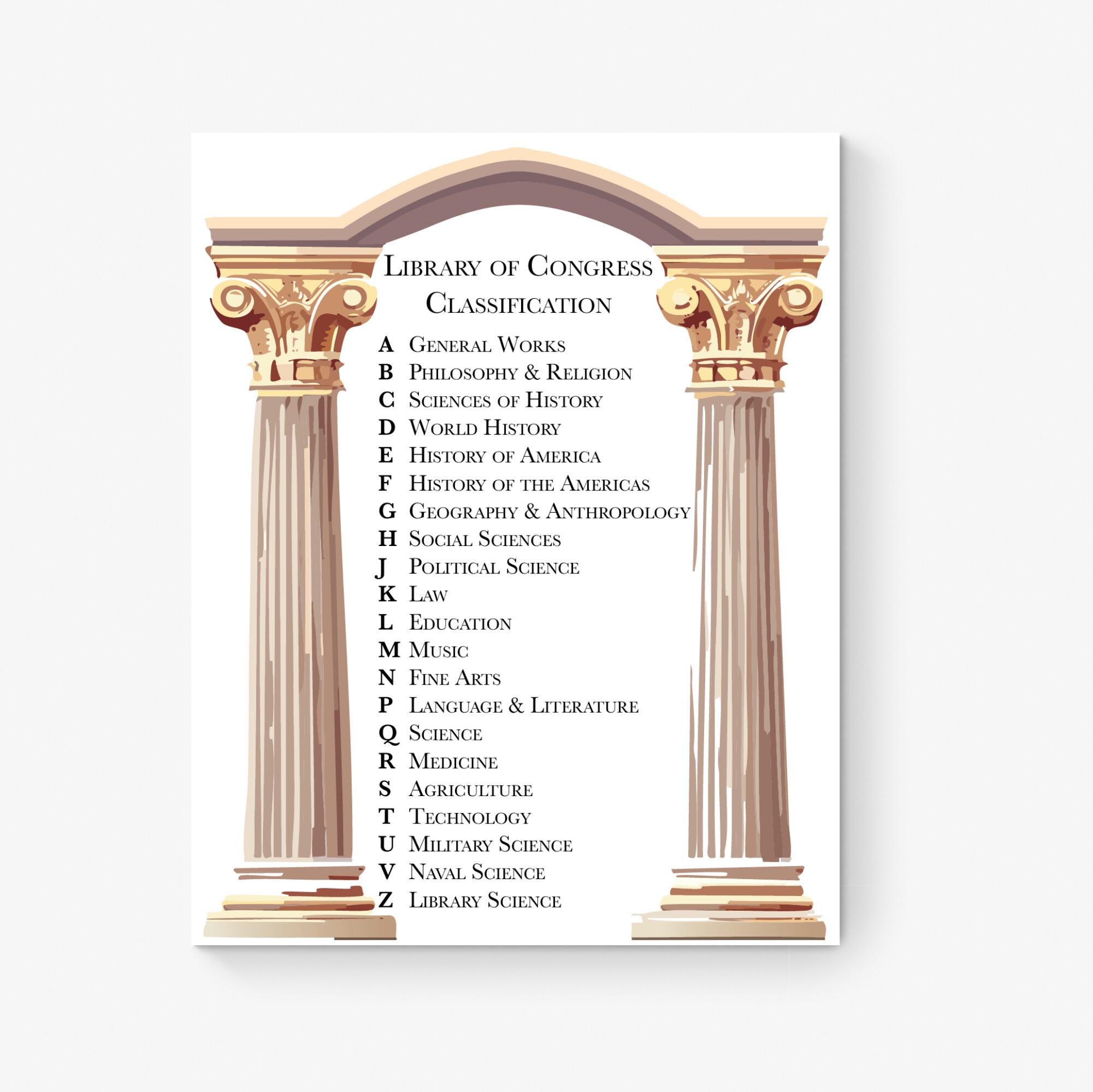 Library of Congress Classification System Art Print | Ancient Greek ...