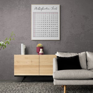 Multiplication Chart Educational Art Print | Red & Black - Etsy