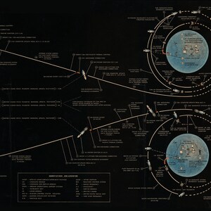 Apollo 11 Lunar Flight Plan NASA Artwork Bundle of 2 Retro 1969 Moon ...