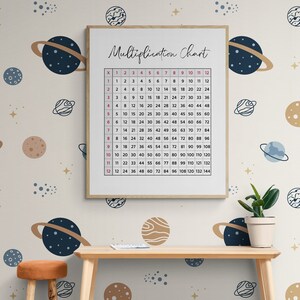 Multiplication Chart Educational Art Print | Red & Black - Etsy